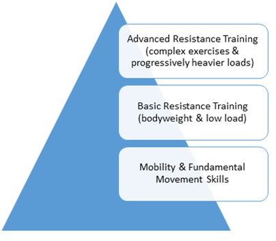 Elite Performance Pathway - St Peter's RC High School & Sixth Form Centre
